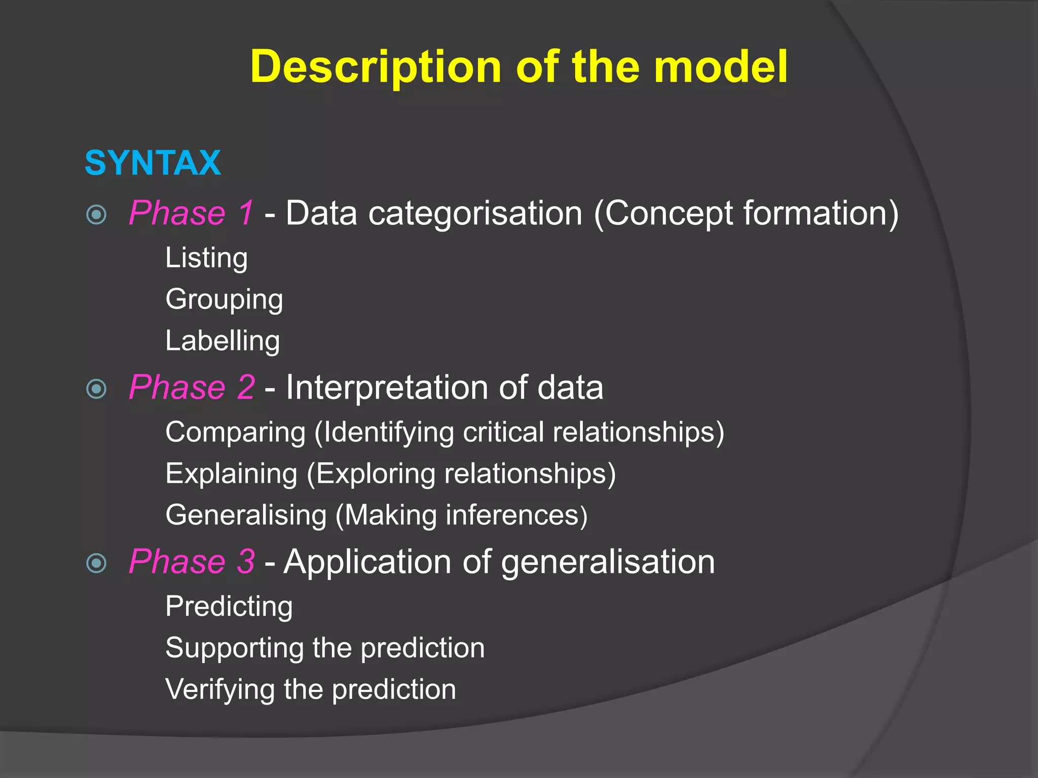 Models of teaching | PPTX