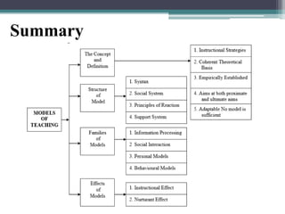 Models of teaching | PPTX