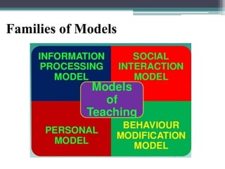 Models of teaching | PPTX