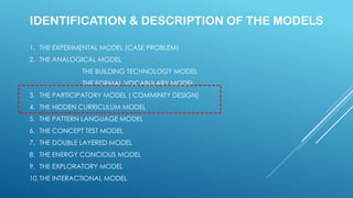 models of teaching_preseantation 123.pptx