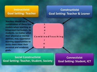 Models of teaching and learning | PPTX | Educational Assessment | Education