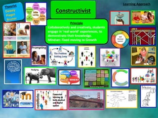Models of teaching and learning | PPT