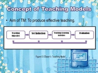 Models of teaching ppt | PPT