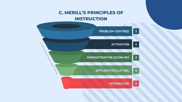 MODELS OF TECHNOLOGY-ENHANCED LESSONS.pptx | Educational Assessment ...