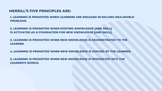 MODELS OF TECHNOLOGY-ENHANCED LESSONS.pptx