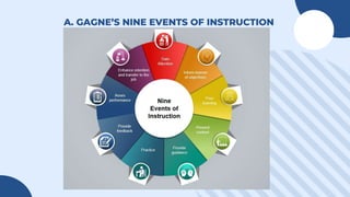 MODELS OF TECHNOLOGY-ENHANCED LESSONS.pptx