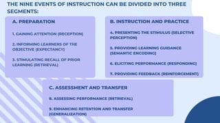 MODELS OF TECHNOLOGY-ENHANCED LESSONS.pptx