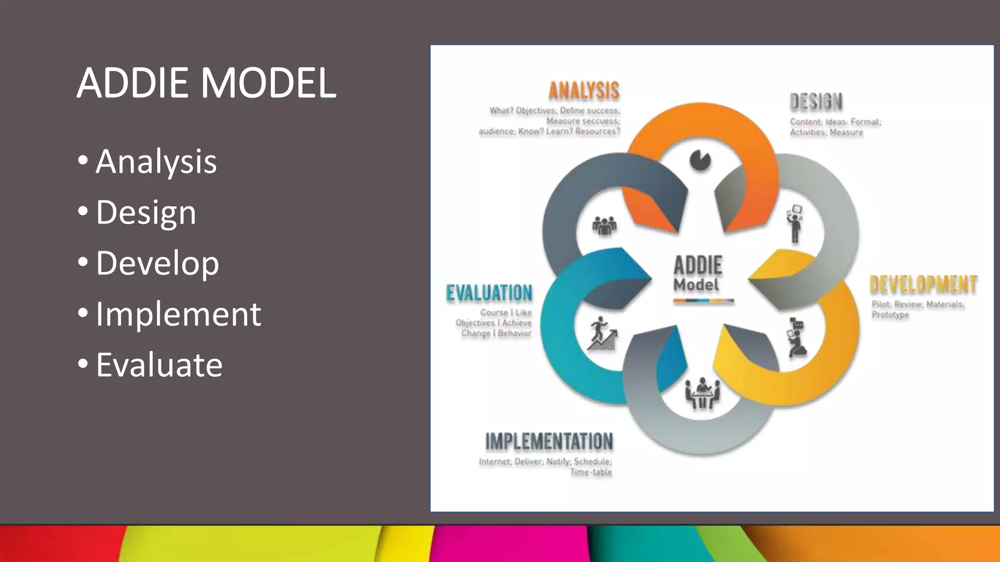 Models of technology integration | PPTX