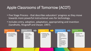 Models of technology integration | PPTX
