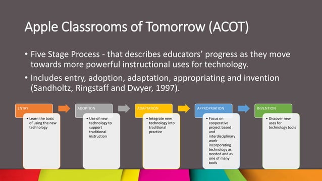 Models of technology integration | PPTX | Homework and Study | Education