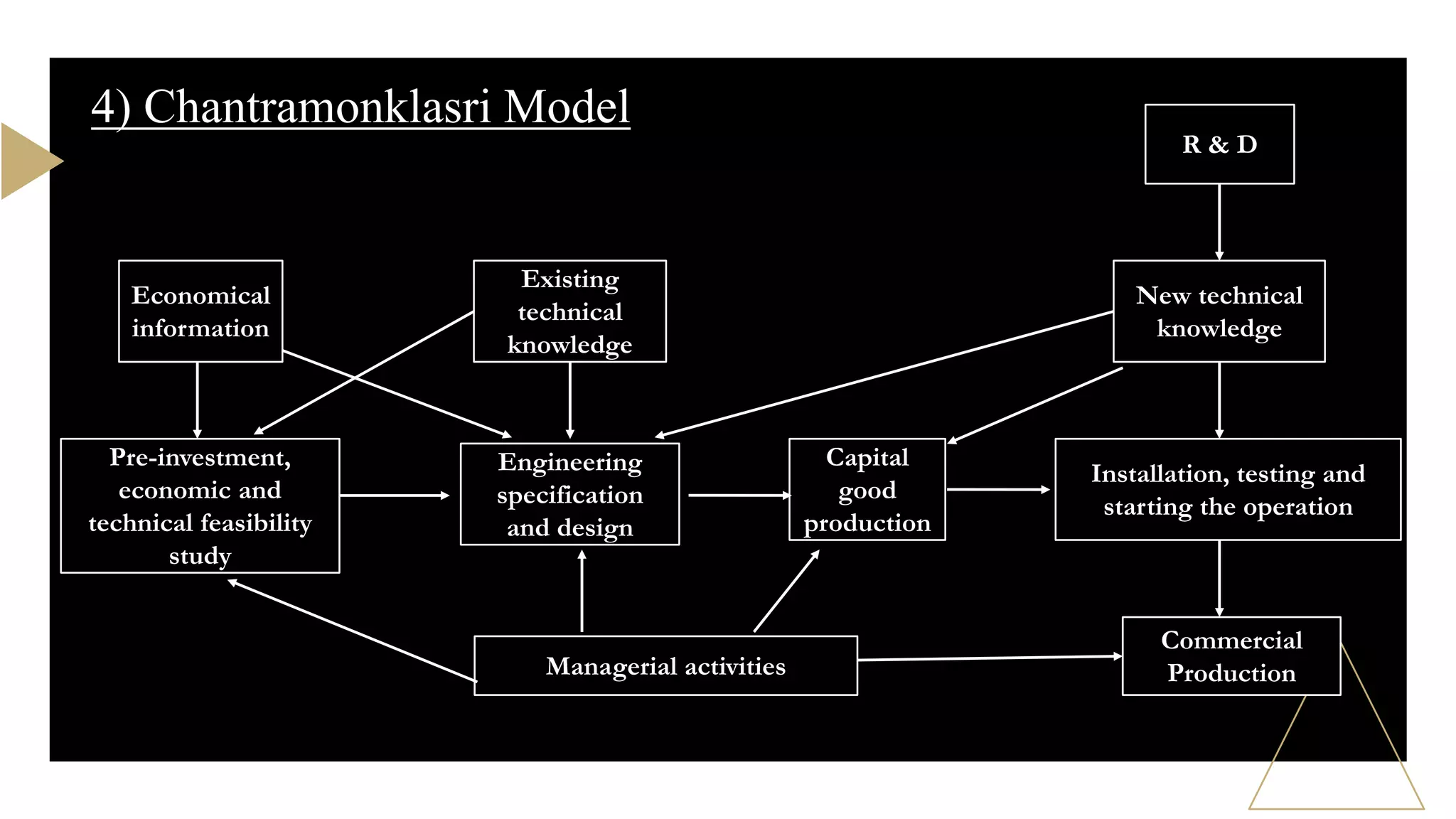 Models of Technology Transfer.pdf