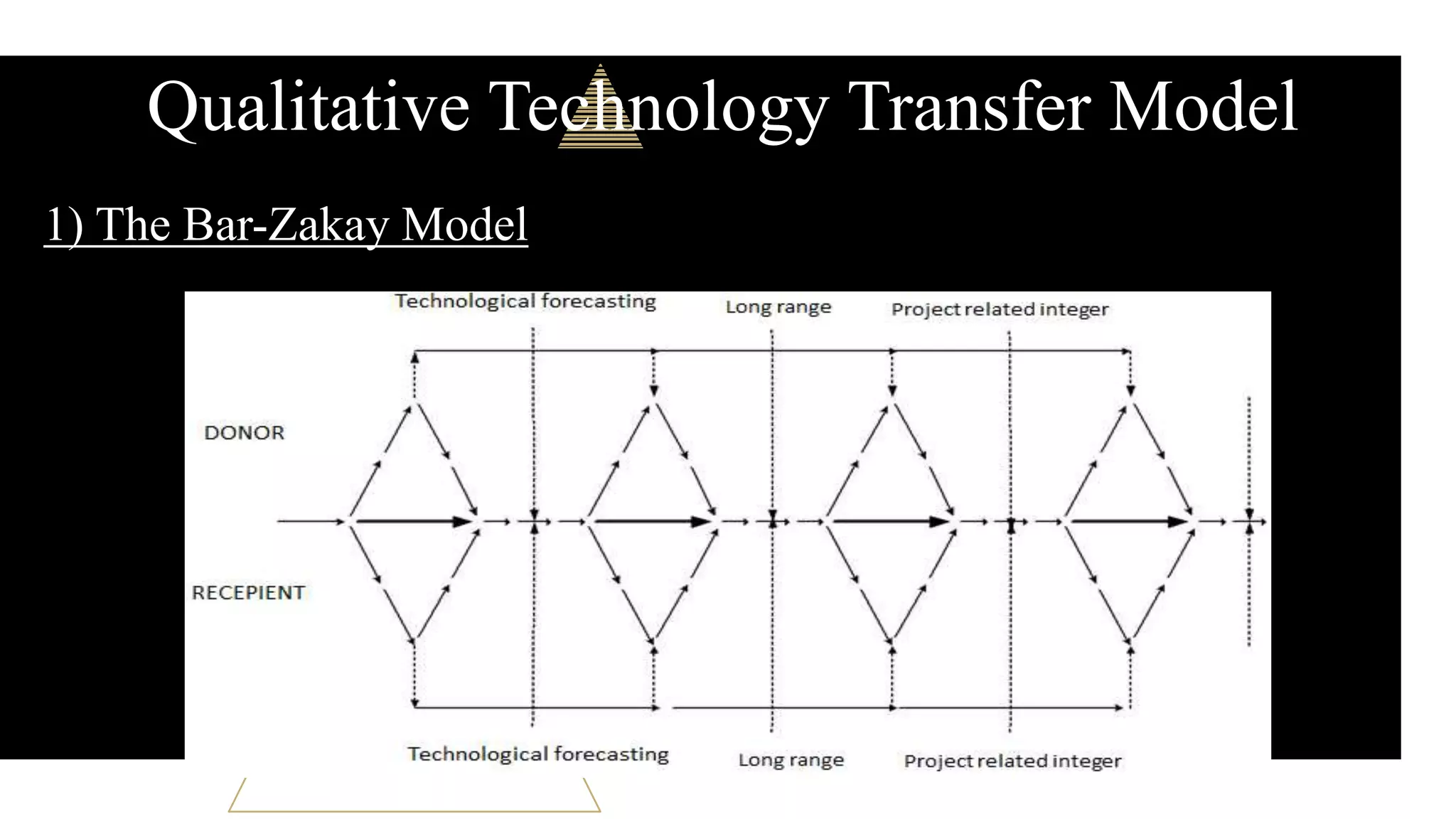 Models of Technology Transfer.pdf