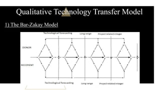 Models of Technology Transfer.pdf
