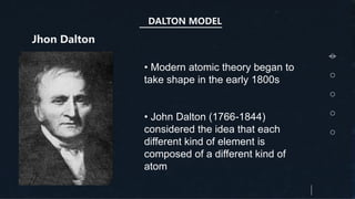 MODELS OF THE atom...................... | PPTX