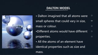 MODELS OF THE atom...................... | PPTX