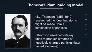 MODELS OF THE atom...................... | PPTX