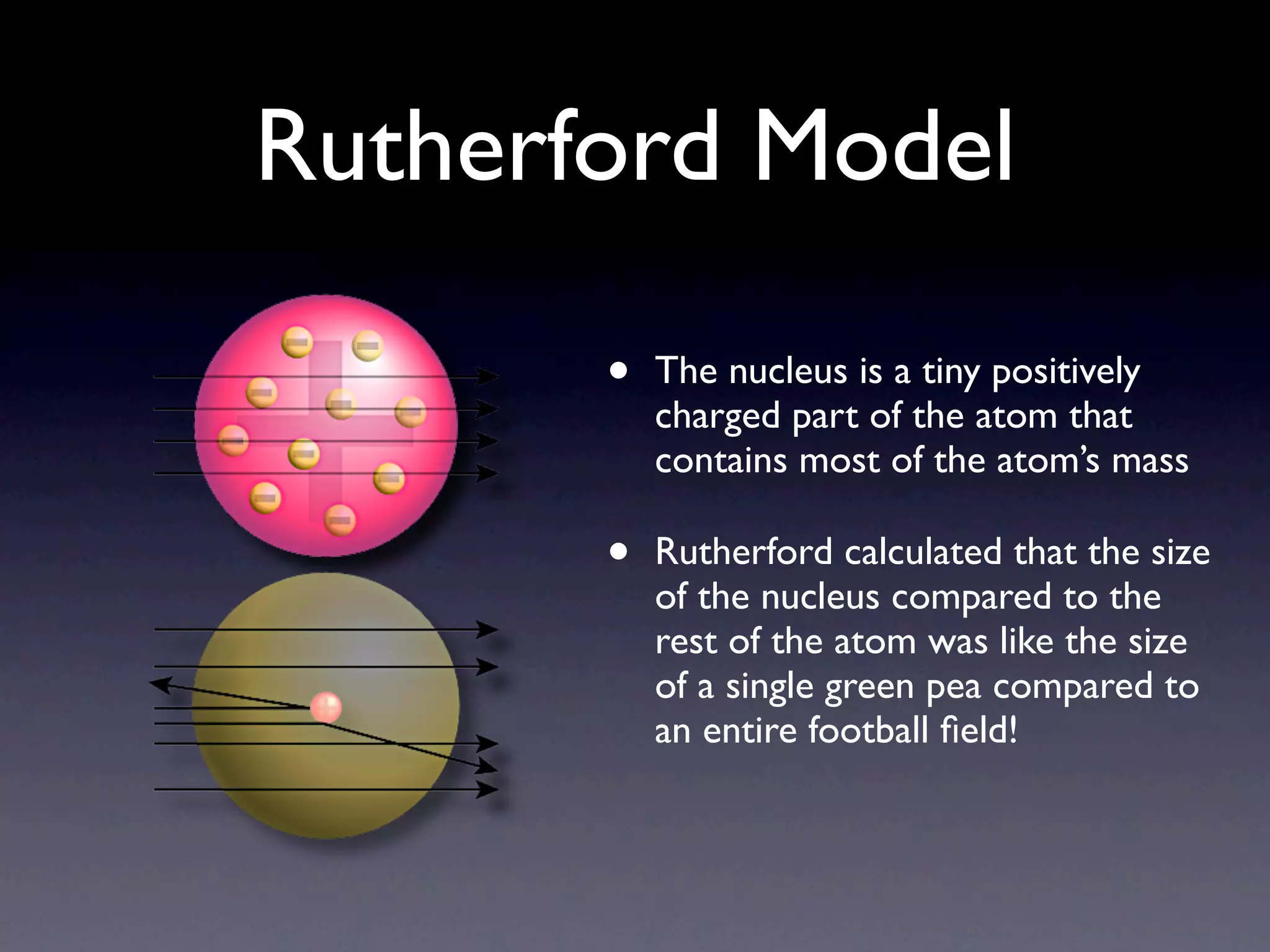 Models of the Atom | KEY