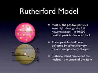Models of the Atom | KEY