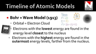 Models of the atom | PPTX