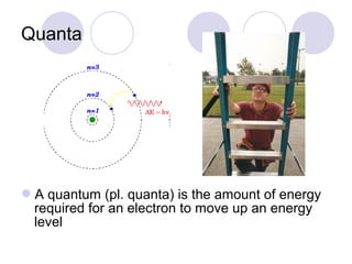 MODELS OF THE ATOMS | PPT | Chemistry | Science
