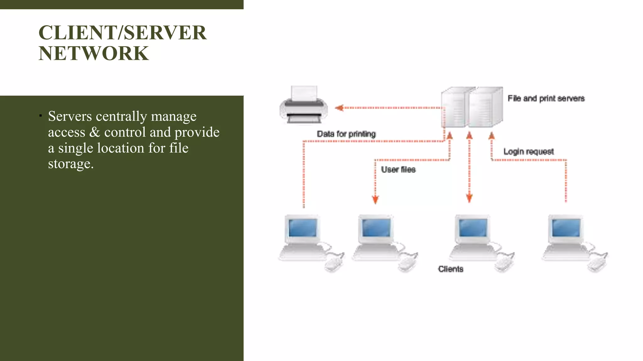 Models of the network (architecture) | PPT