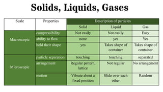 Structure 1.1 Models of the particular nature and states of matters (1).pdf