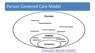 Models of therapeutic education | PPTX