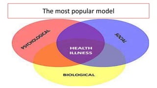 Models of therapeutic education | PPTX