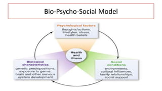 Models of therapeutic education | PPTX