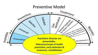 Models of therapeutic education | PPTX
