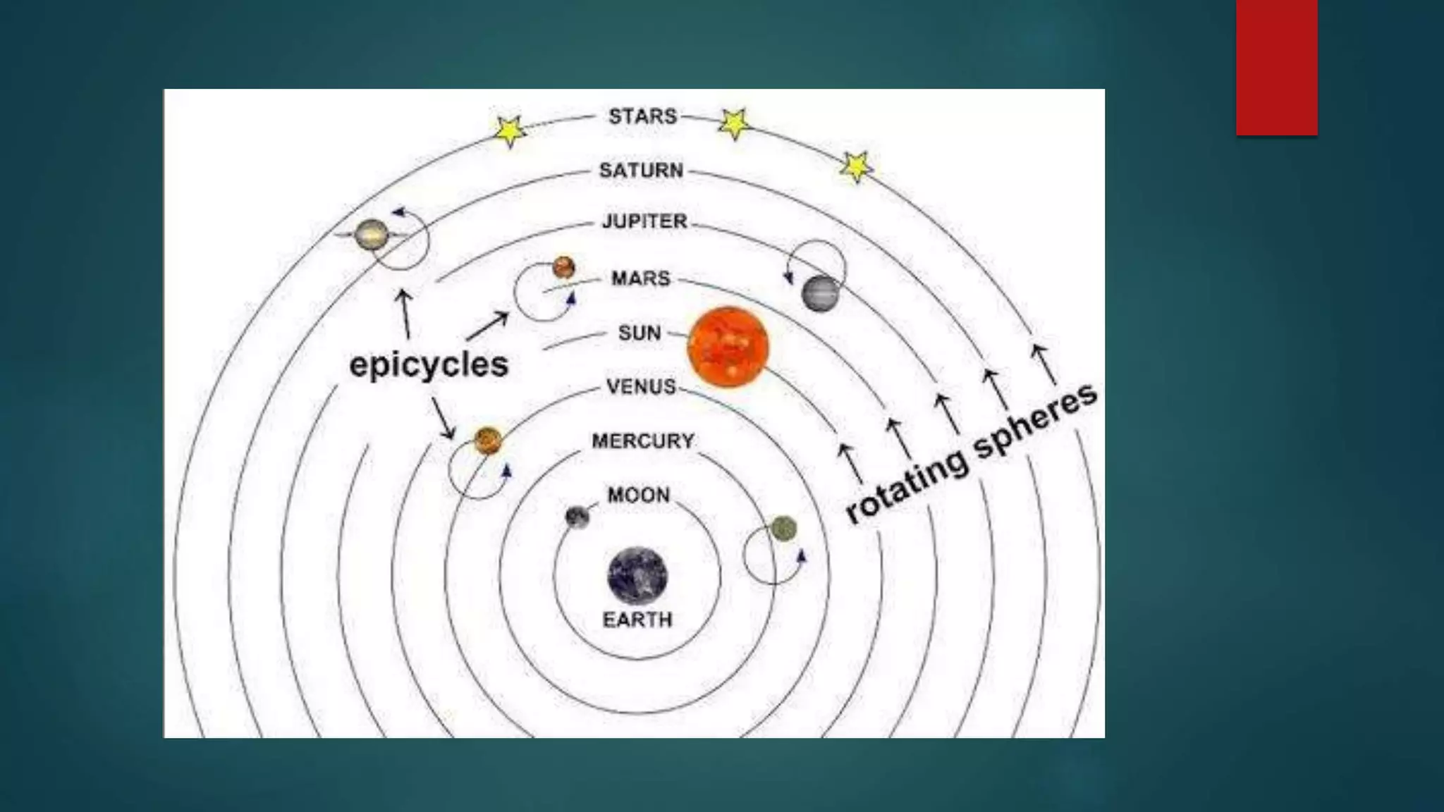 Early Models of the Universe | PPTX