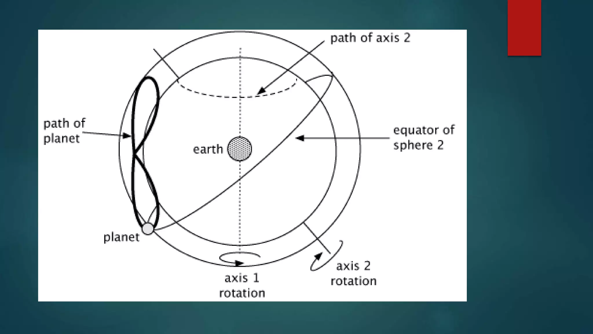 Early Models of the Universe | PPTX