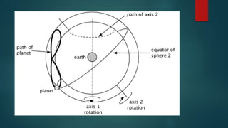 Early Models of the Universe | PPTX