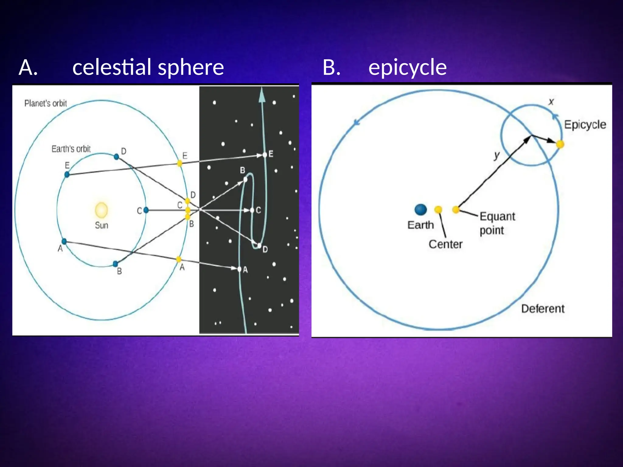 The Chronology of the Models of the Universe.pptx