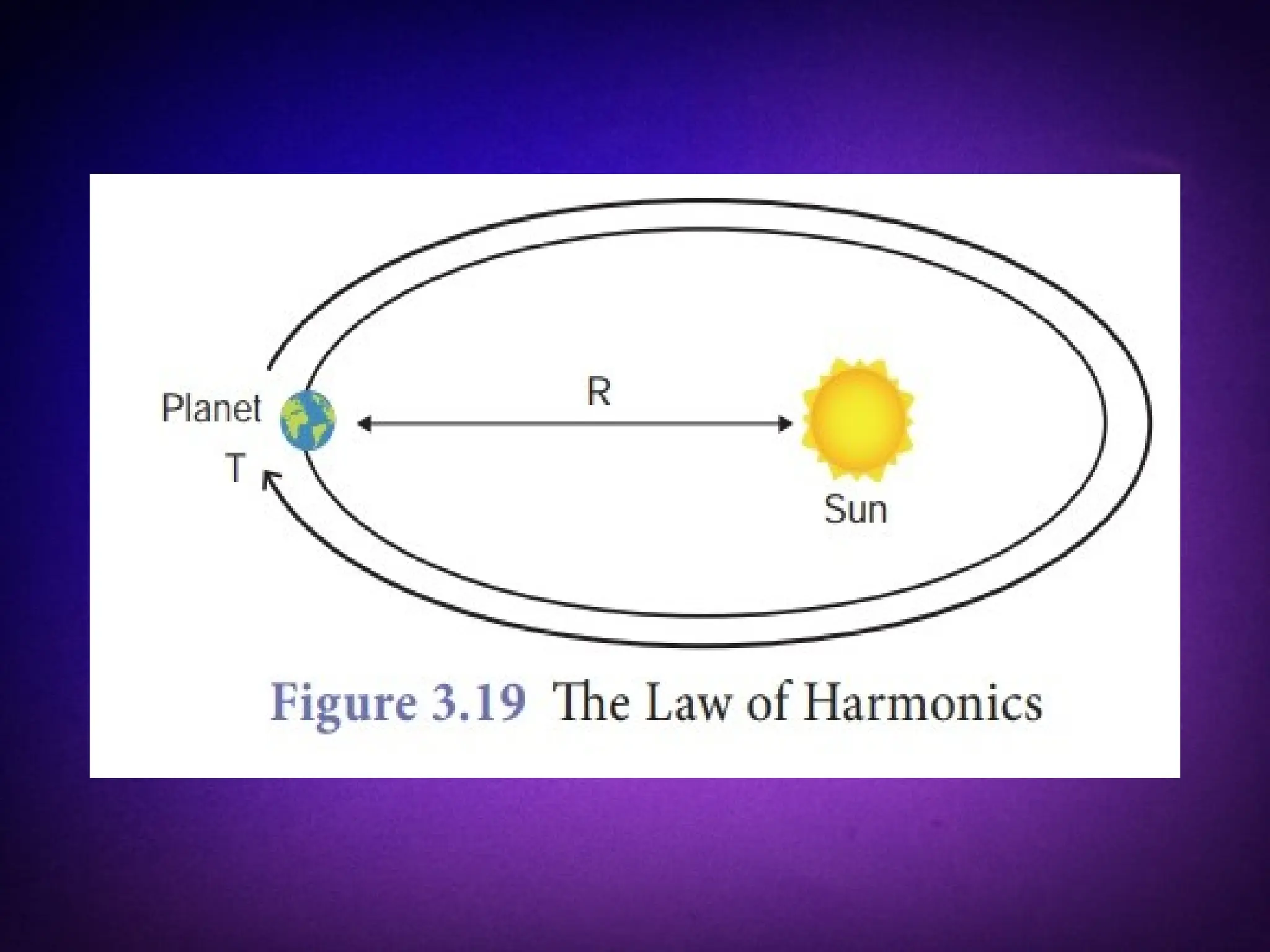 The Chronology of the Models of the Universe.pptx