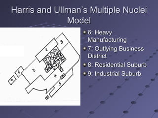 Models of Urban Structure | PPT