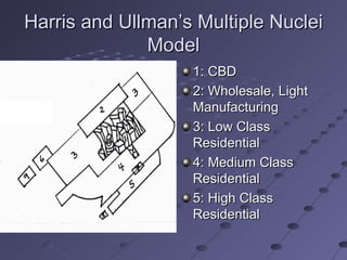 Models of Urban Structure | PPT