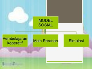 Model sosial | PPT