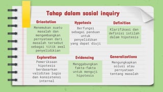 Model Sosial Inquiri.pptx