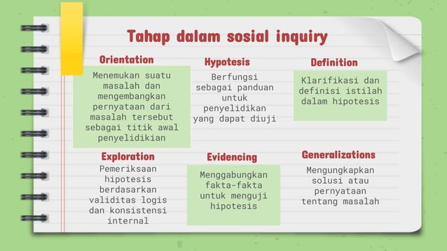 Model Sosial Inquiri.pptx