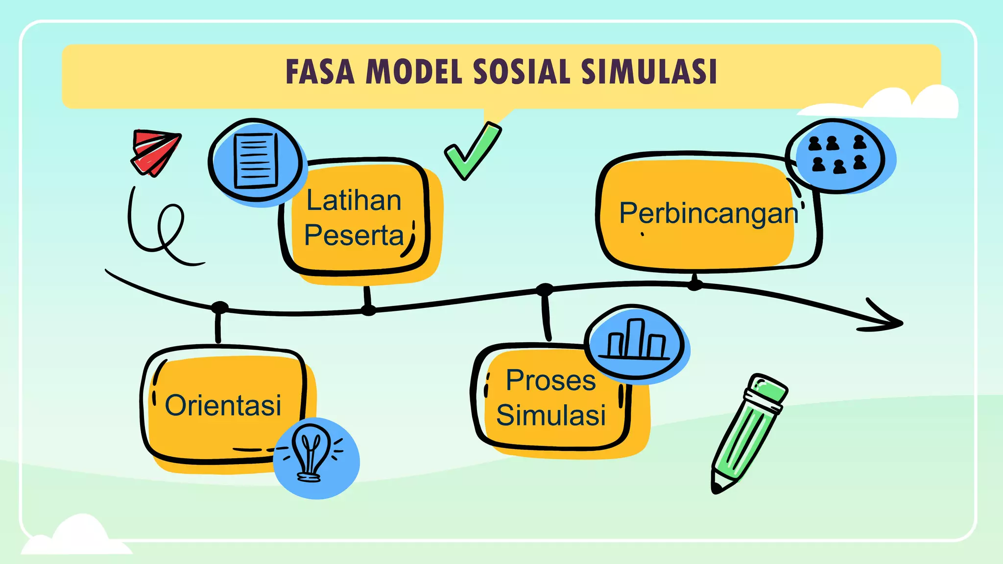Model Sosial Simulasi | PDF