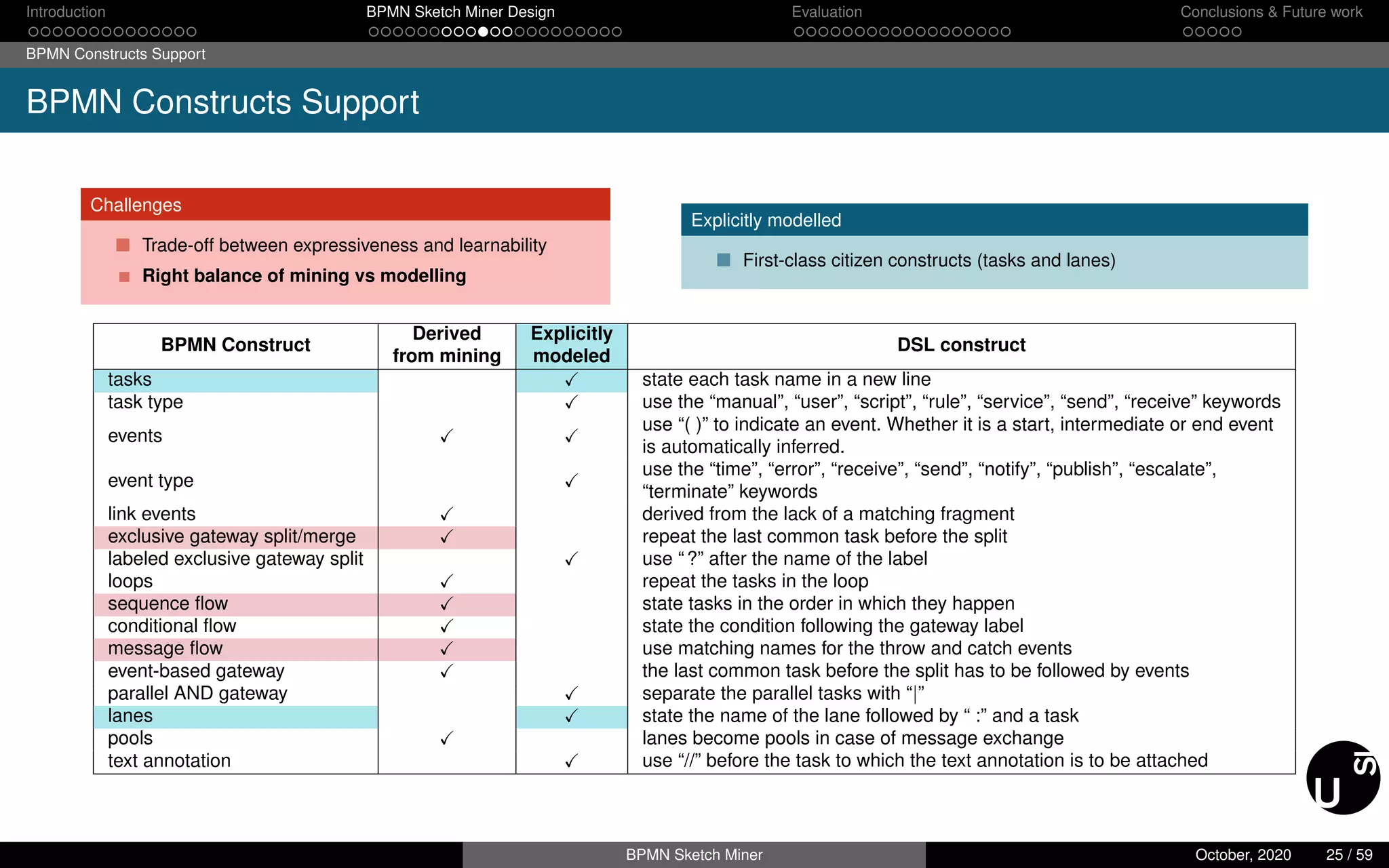 From Text Tо Visual BPMN Process Models | PDF
