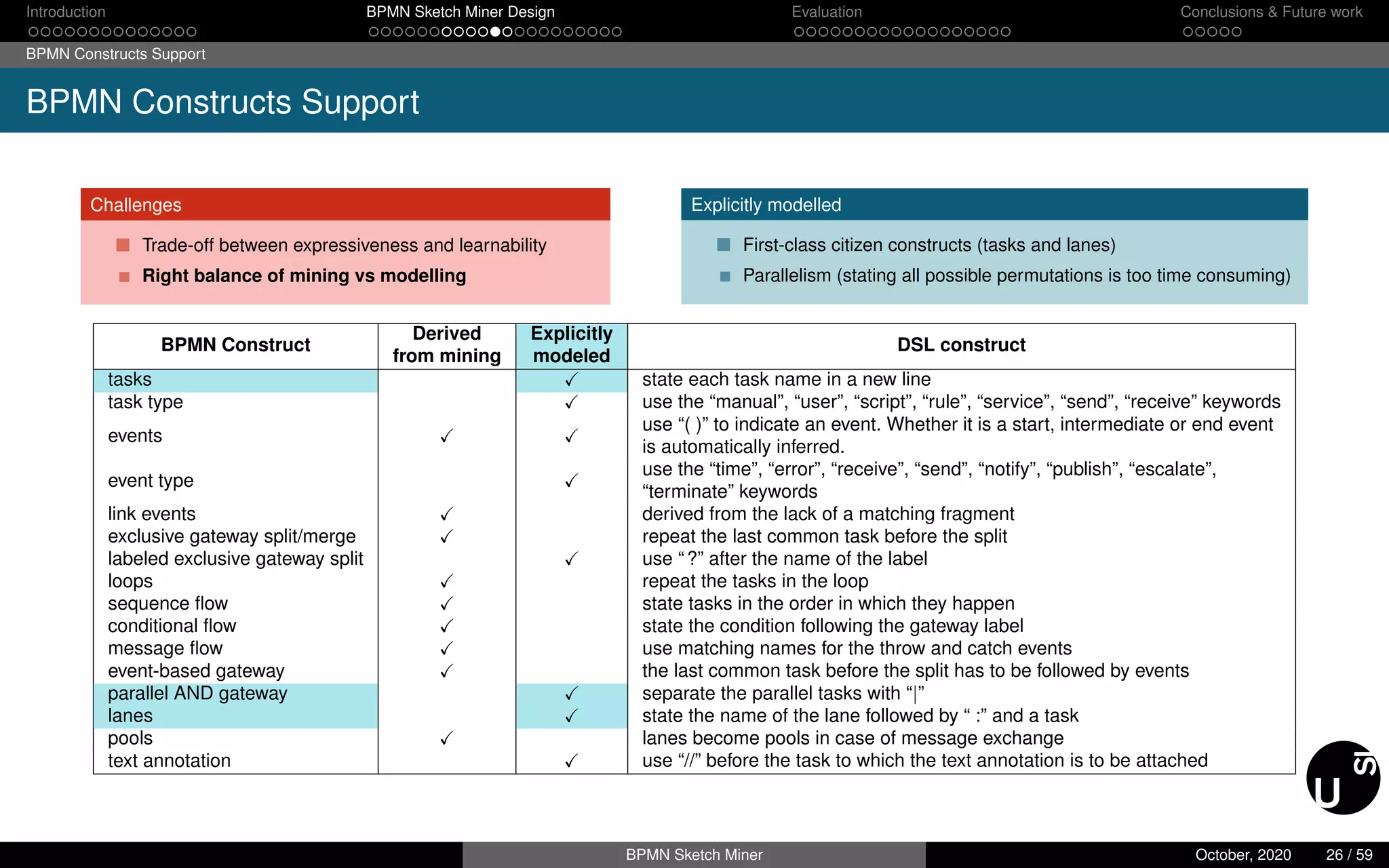 From Text Tо Visual BPMN Process Models | PDF