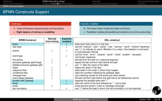 From Text Tо Visual BPMN Process Models | PDF