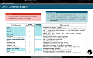 From Text Tо Visual BPMN Process Models | PDF