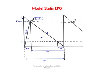 Model Persediaan Statis EPQ (Economic Production Quantity).pptx