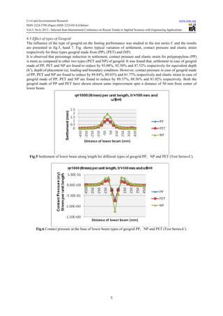 Model studies on footing beam resting on geogrid reinforced soil bed | PDF