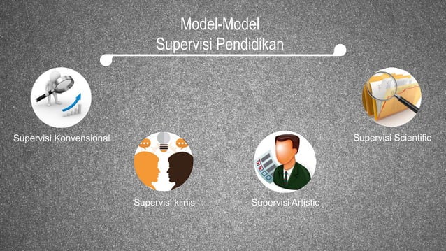 powerpoin Model supervisi pendidikan | PPTX