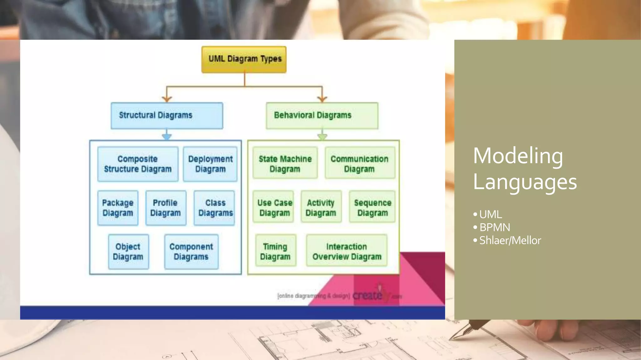Models vs Diagrams | PPTX