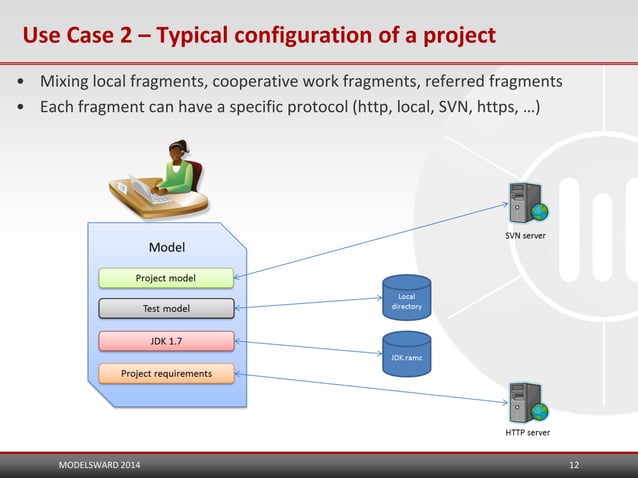 Modelio - Overcoming the Limitations of model repositories. by Philippe Desfray | PDF